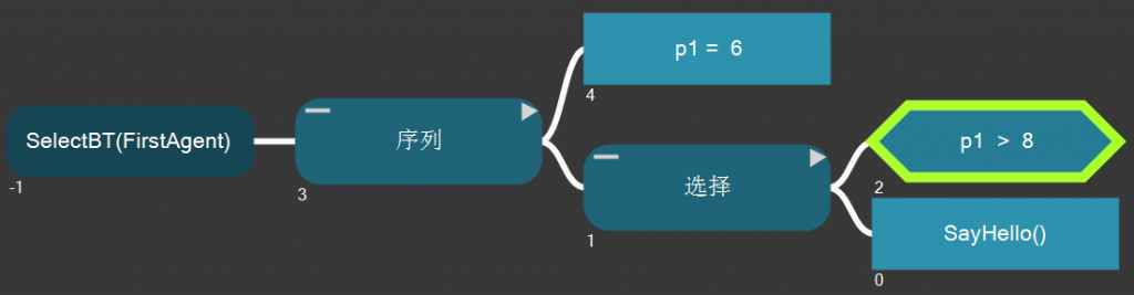 教程2：让行为树丰富起来 – behaviac