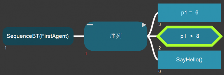 教程2：让行为树丰富起来 – behaviac