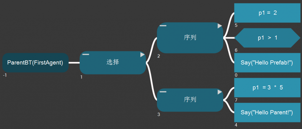 教程4：预制的使用 – behaviac