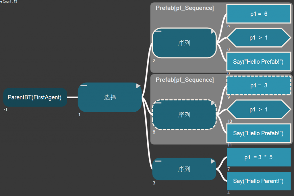 教程4：预制的使用 – behaviac