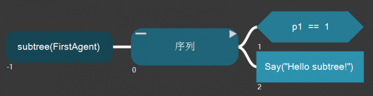 教程5：子树的使用 – behaviac