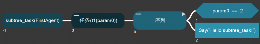 教程5：子树的使用 – behaviac