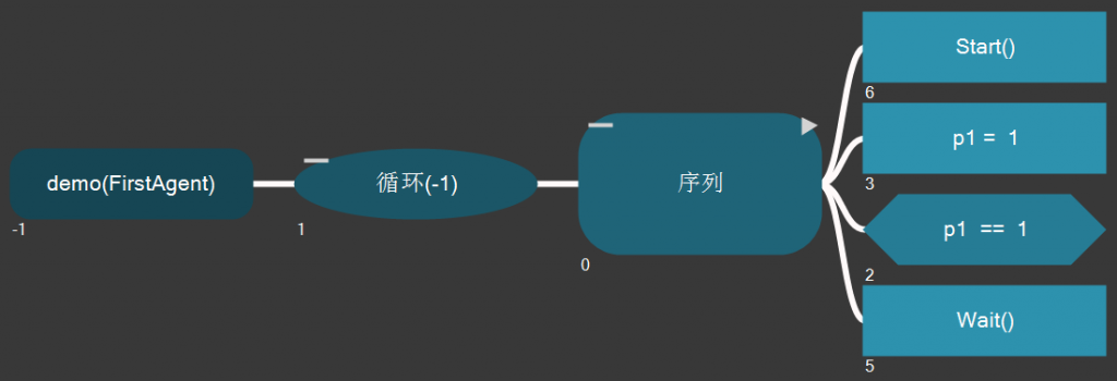 教程7：行为树的连调 – behaviac