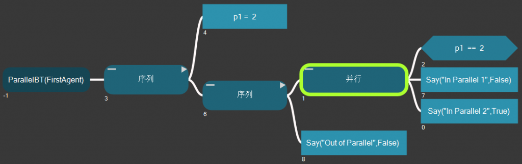 教程12：并行节点的使用 – behaviac